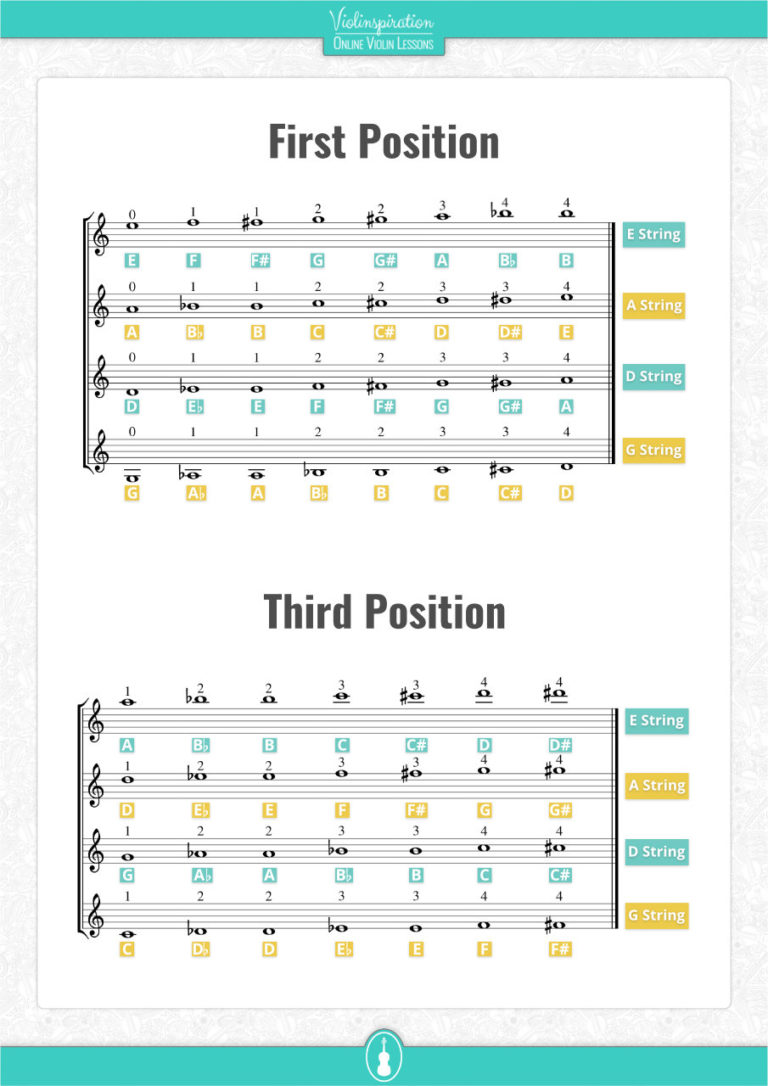 Free Violin Fingering Charts [PDF] - Violinspiration