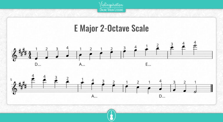 E Major Scale on the Violin - Notes Fingerings and Charts - Violinspiration