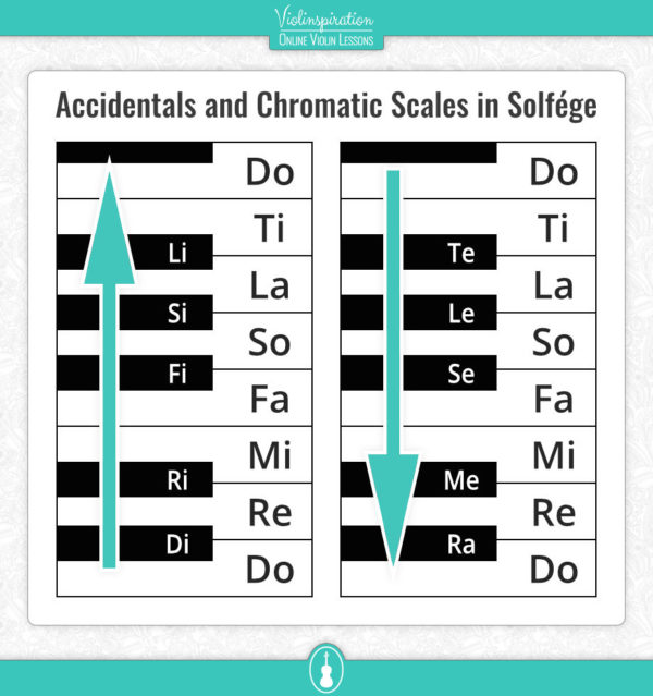 What Is Tonic Solfa And How Does It Help In Learning Music Violinspiration