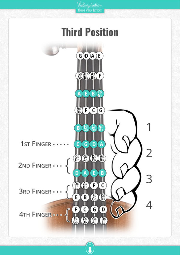 Free Violin Fingering Charts [PDF] - Violinspiration