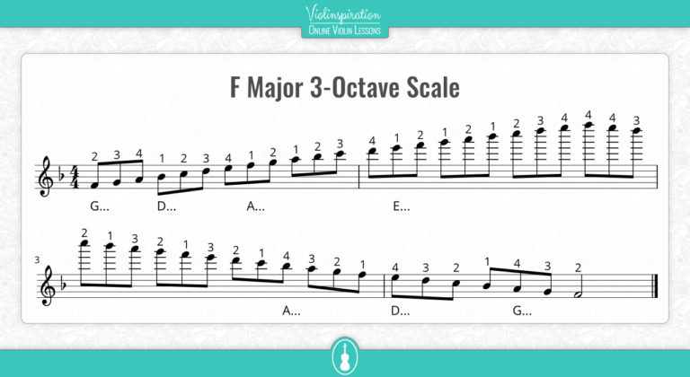 E Major Scale on the Violin - Notes Fingerings and Charts - Violinspiration