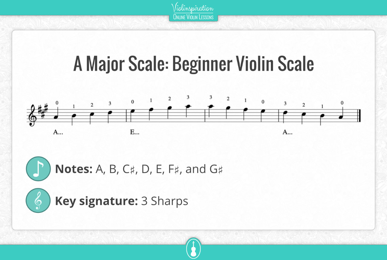 A Major Scale On Violin Notes Fingering And Pictures Violinspiration A Major Scale On Violin Notes Fingering And Pictures Violinspiration
