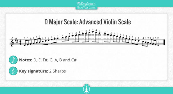 D Major Scale on Violin: Notes, Fingering and Charts - Violinspiration