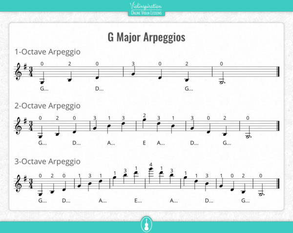 G Major Scale on Violin: Notes, Fingering and Charts - Violinspiration