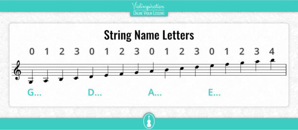 Free Violin Fingering Charts [PDF] - Violinspiration