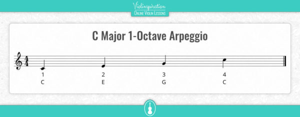What Are Arpeggios - Definition and Exercises - Violinspiration