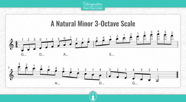 A Minor Scale on the Violin – Notes, Fingering, and Charts ...