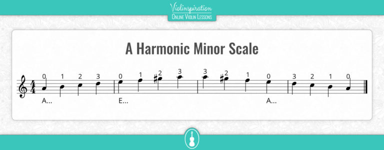 A Minor Scale on the Violin – Notes, Fingering, and Charts ...