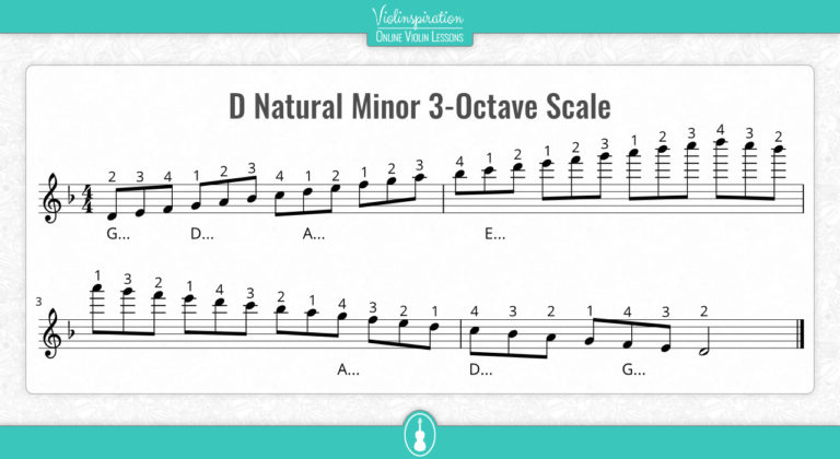 D Minor Scale on the Violin – Notes, Fingering, and Charts ...