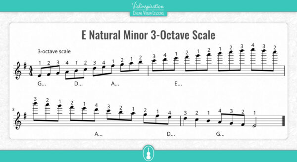 E Minor Scale on the Violin – Notes, Fingering and Charts