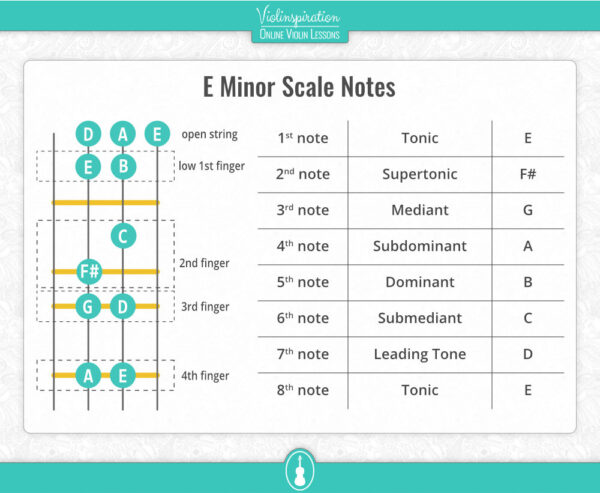 E Minor Scale on the Violin – Notes, Fingering and Charts