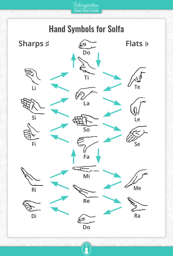 The Kodály Method: An Easy Way of Learning Music and Rhythms ...