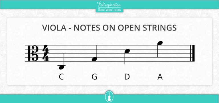 Viola String Notes and Fingering Charts | Viola Basics - Violinspiration