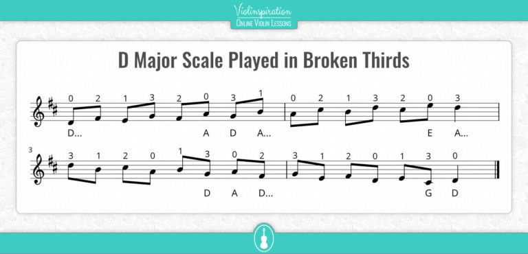 5 Essential Violin Exercises for Beginners [Free Sheet Music ...