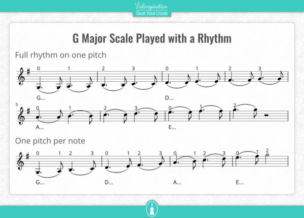 5 Essential Violin Exercises for Beginners [Free Sheet Music ...
