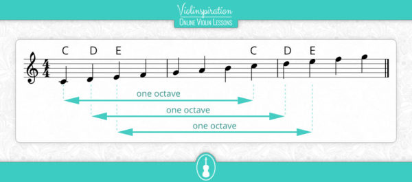 Violin Octaves - the Ultimate Guide - Violinspiration