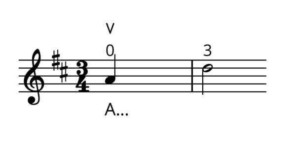10 Violin Practice Tips to Help You Improve Fast - Violinspiration